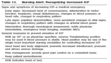 Nursing Care Plan For Stroke - Made For Medical