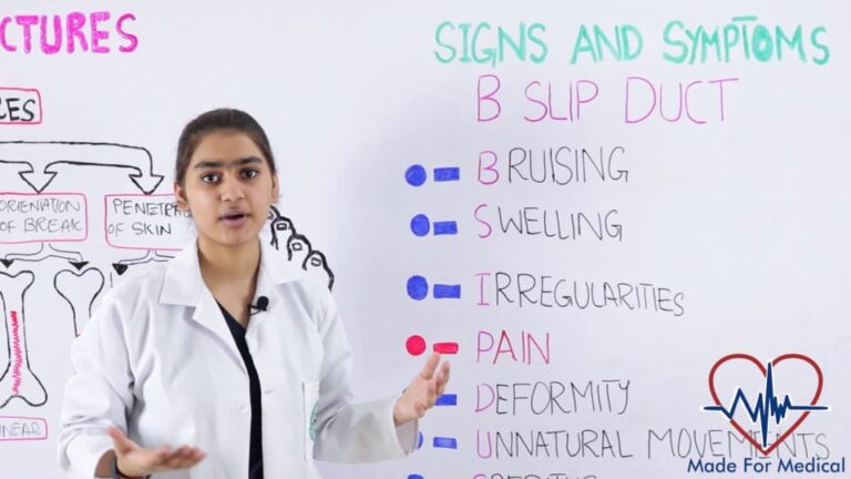 Bone Fracture - Types, Pathogenesis, Treatment, & Nursing Interventions